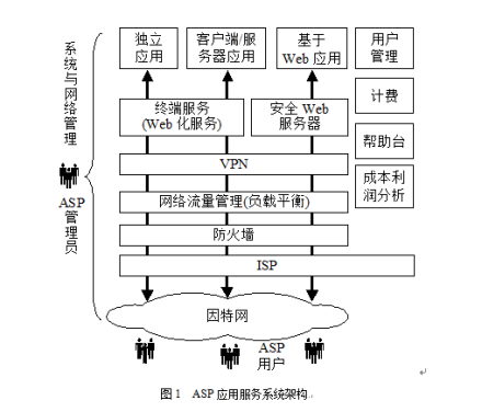 asp（应用服务提供商）_百度百科