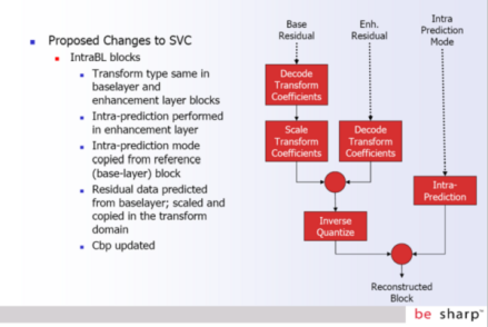 H.264 SVC_百度百科