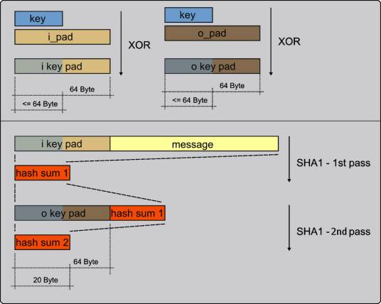 hmac_百度百科