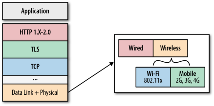 HTTP 2.0_百度百科