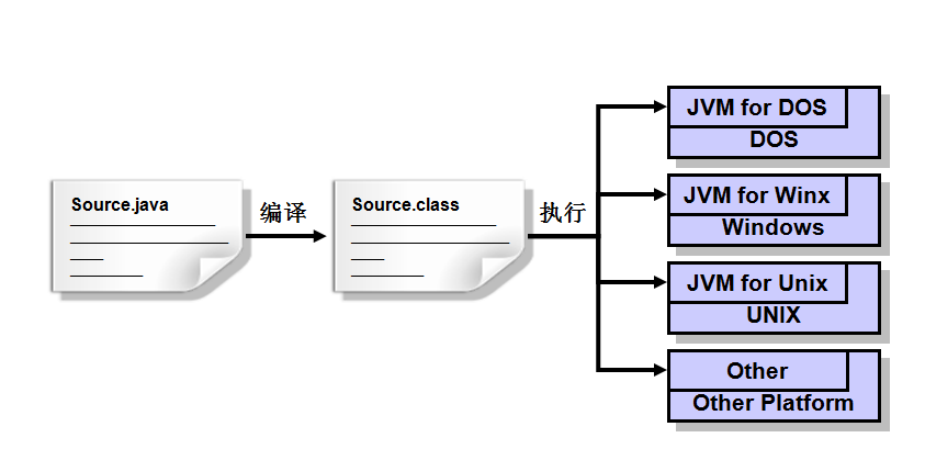 Java_百度百科