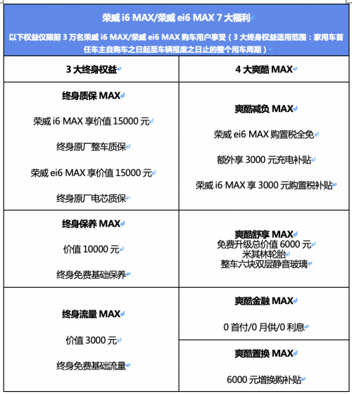 荣威ei6 MAX上市 爽酷惊喜价10.68-15.38万元_百科TA说