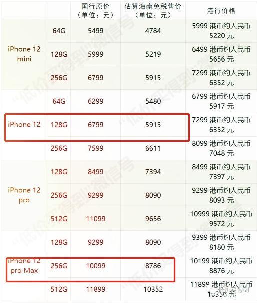 iPhone12最省钱的买法！起售价不超过5千，最多便宜1500元_百科TA说