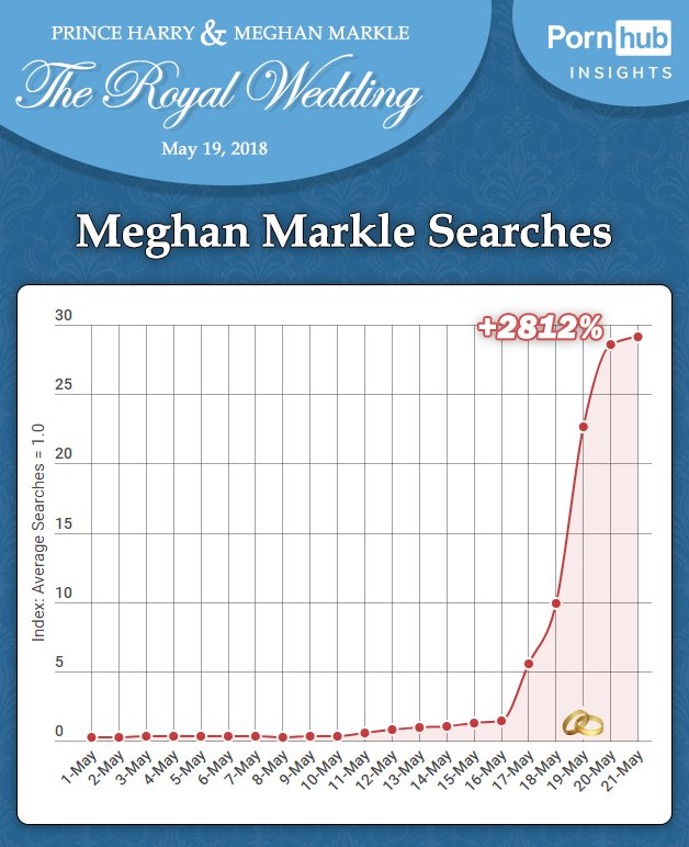 Pornhub 发年度报告了，老司机们今年都看了啥？_百科TA说