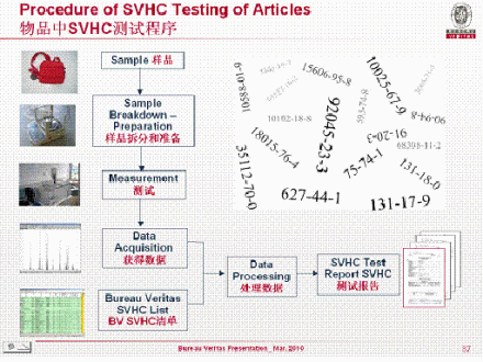 SVHC认证_百度百科