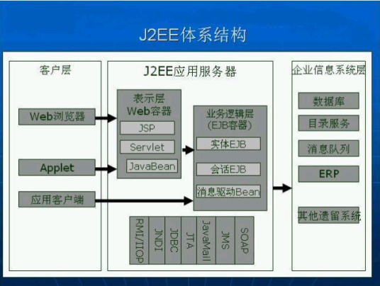 Java EE_百度百科