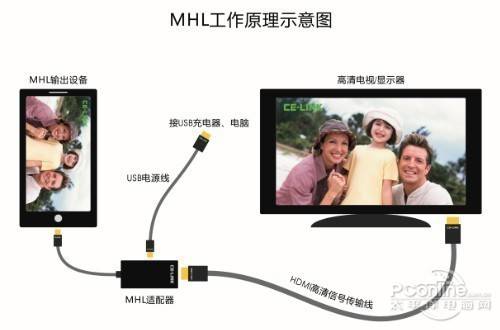 MHL_百度百科