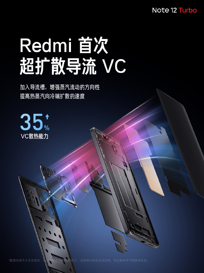 Redmi Note 12 Turbo_百度百科