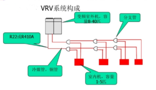 VRV系统_百度百科