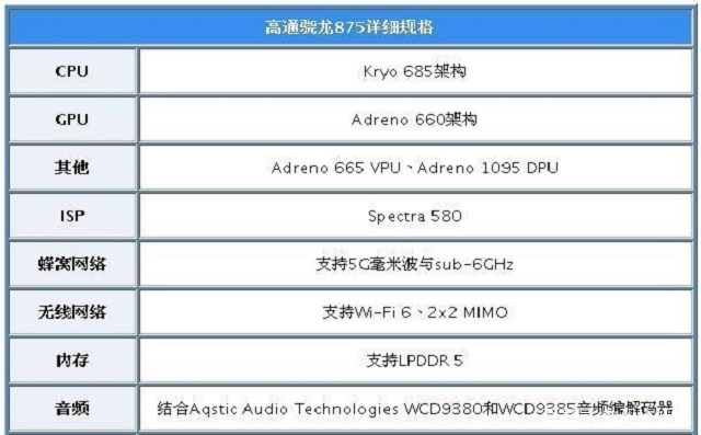 高通骁龙875提前泄密，采用台积电5nm技术，性能有望安卓第一_百科TA说
