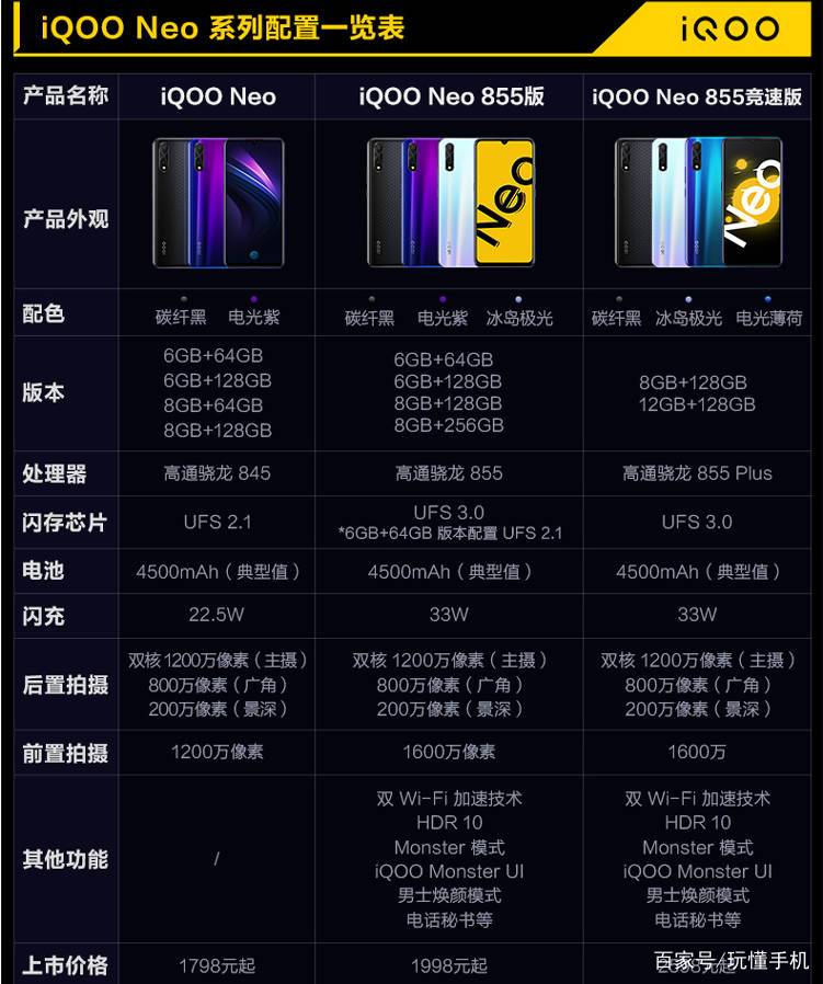 IQOO Neo 855竞速版开启预定：水滴屏+高通骁龙855 Plus_百科TA说