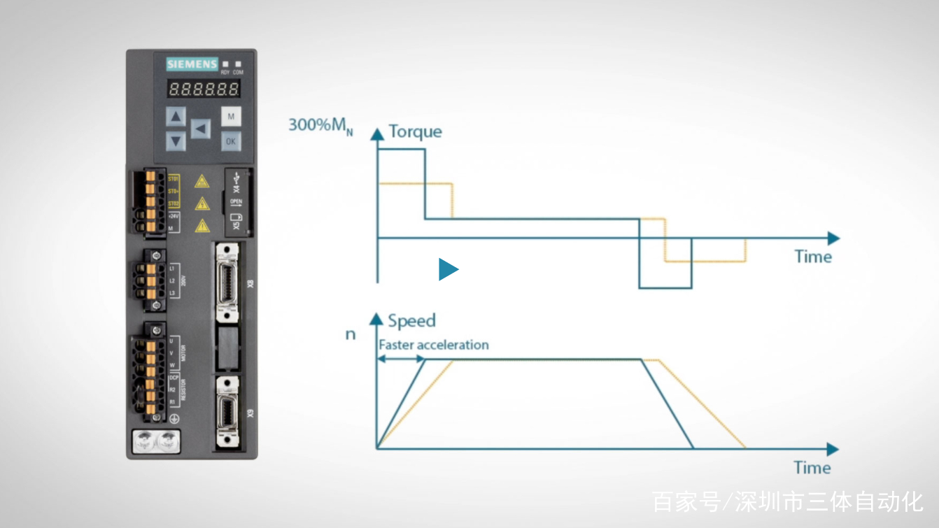 西门子 SINAMICS V90 基本伺服驱动系统_百科TA说