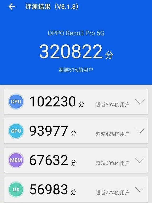 麒麟820跑分轻松秒杀骁龙765G，安兔兔调侃网友自证清白_百科TA说