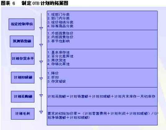 OTB计划_百度百科