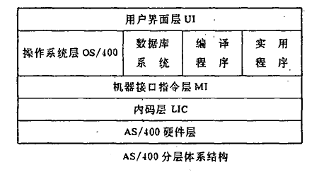 IBM AS/400系统_百度百科