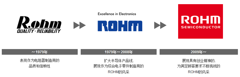 罗姆半导体集团_百度百科
