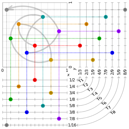 Halton sequence_百度百科