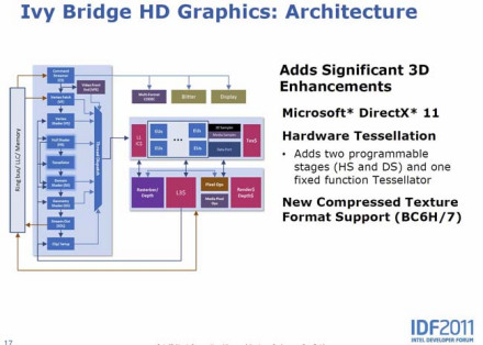 Intel Ivy Bridge技术_百度百科