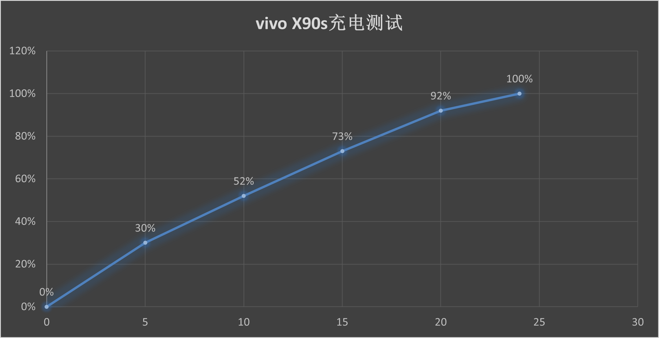 vivo X90s深度评测：加量不加价，性能和拍照有亮点_百科TA说