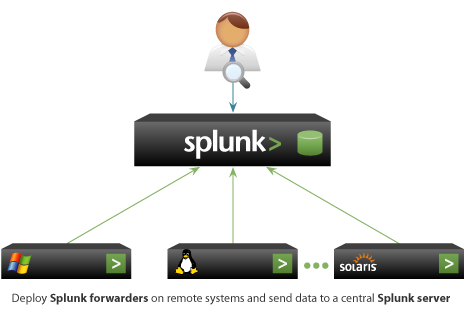 splunk（机器数据的引擎）_百度百科
