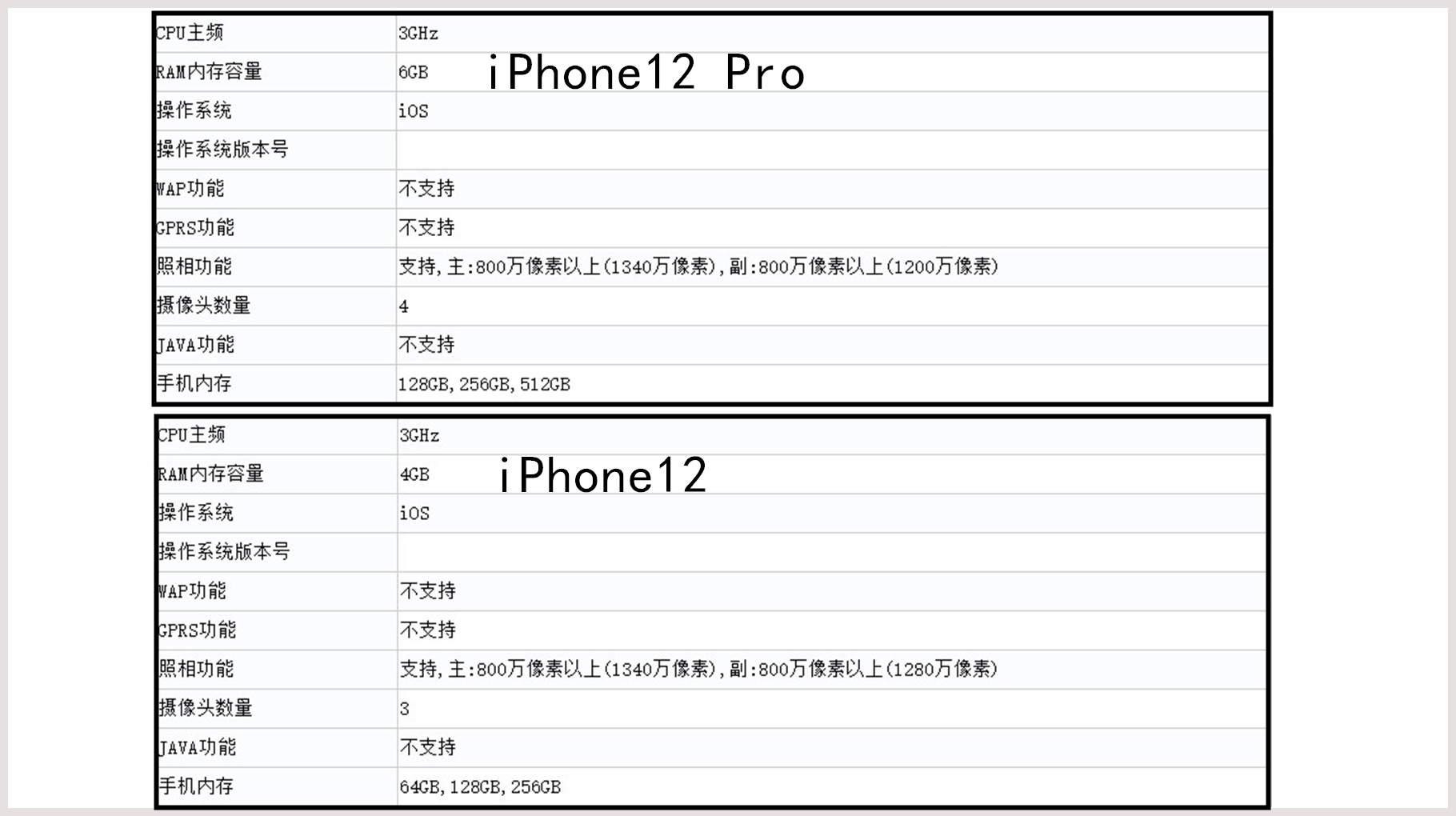 iPhone12被拆解：电池容量，运存和基带被彻底曝光_百科TA说