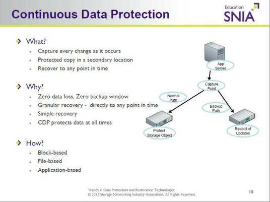 持续数据保护_百度百科