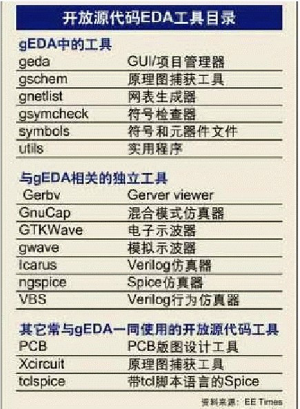 gEDA_百度百科