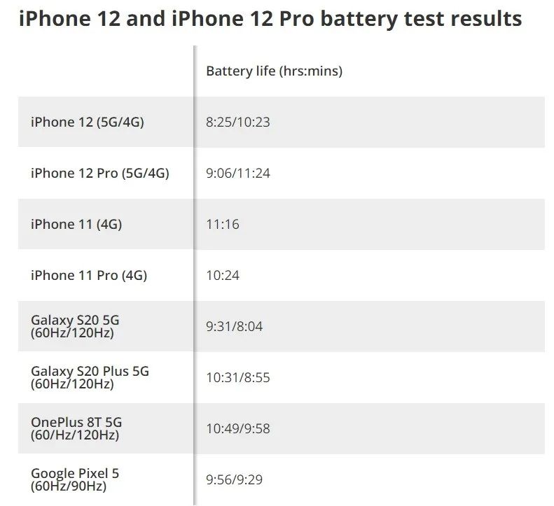 「前沿」曝iPhone12使用5G续航锐减/可能使卡片消磁 官方回应_百科TA说
