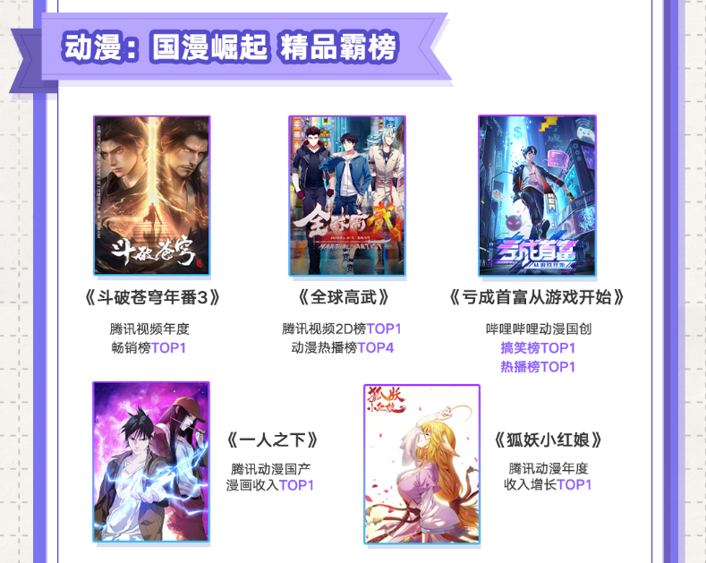 阅文衍生品年度GMV超5亿，IP版权收入增34% | 文创潮行业速递_百科TA说
