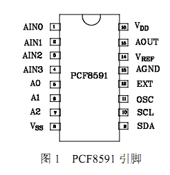 PCF8591_百度百科