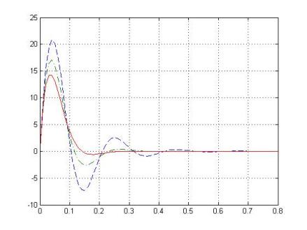 plot（MATLAB plot 函数）_百度百科