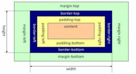CSS border-bottom_百度百科