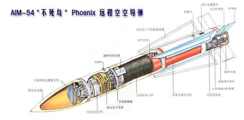 AIM-54远程空空导弹_百度百科