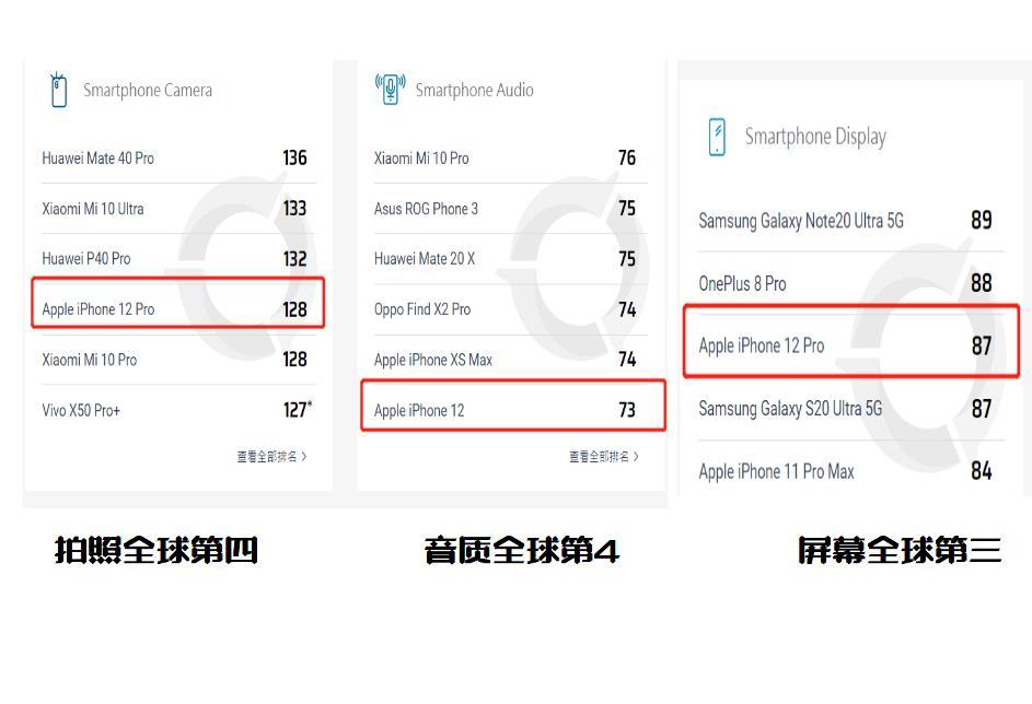 与苹果iPhone12相比，华为Mate40的优缺点是什么？_百科TA说