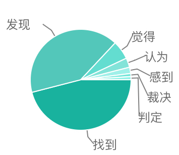 find（英语单词）_百度百科