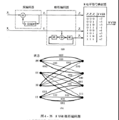 8VSB_百度百科