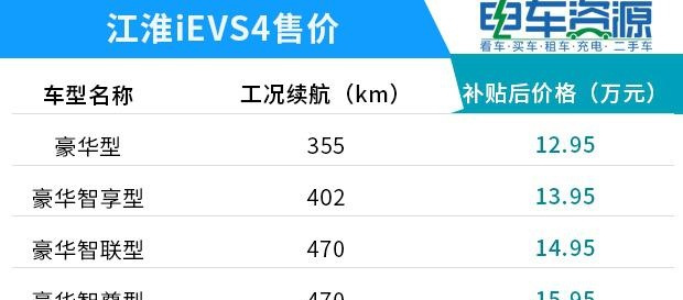 工作状态续航可达到470km江淮iEVS4官方上市_百科TA说