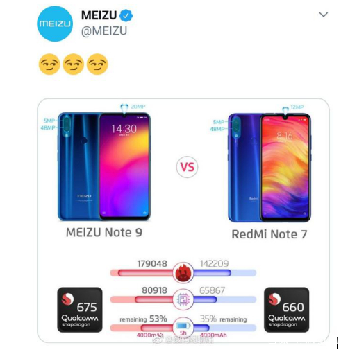 红米note7遇上硬茬，魅族Note9多方比武更胜一筹_百科TA说