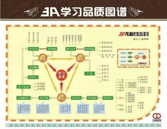 3A理论_百度百科