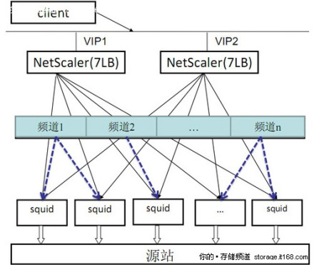 netscaler_百度百科