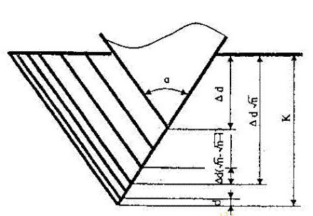 G76（数控指令）_百度百科