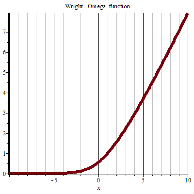 Wright Omega function_百度百科