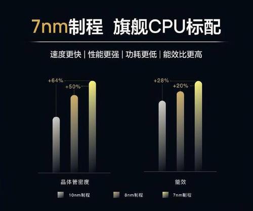 7nm制程比肩旗舰芯片 麒麟810加持荣耀9X有望进阶_百科TA说