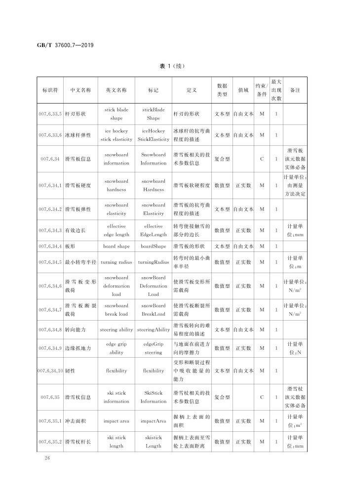 全国主要产品分类—产品类别核心元数据—第7部分：体育用品_百度百科