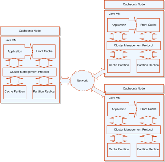 Cacheonix_百度百科