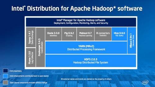 Apache Hadoop_百度百科