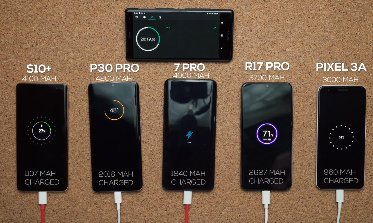 充电效率一加7pro VS三星S10+ 华为P30pro OPPO R17Pro Pixel 3A_百科TA说