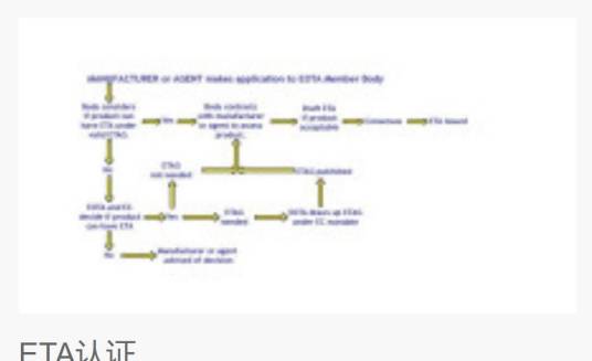 ETA认证_百度百科