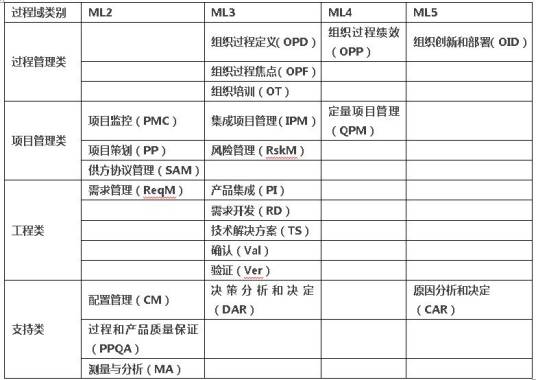 GJB5000A_百度百科