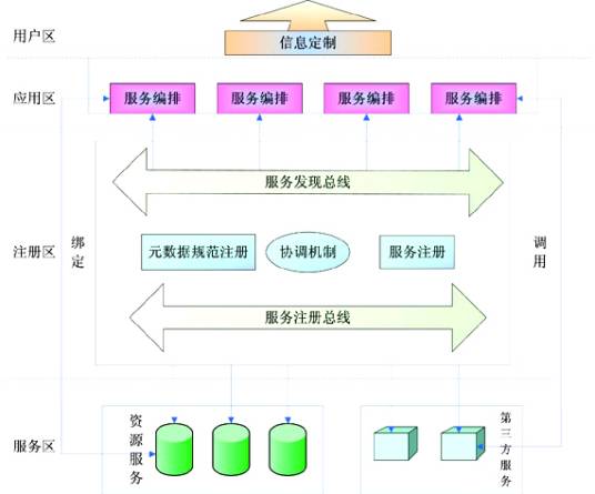 OAI_百度百科